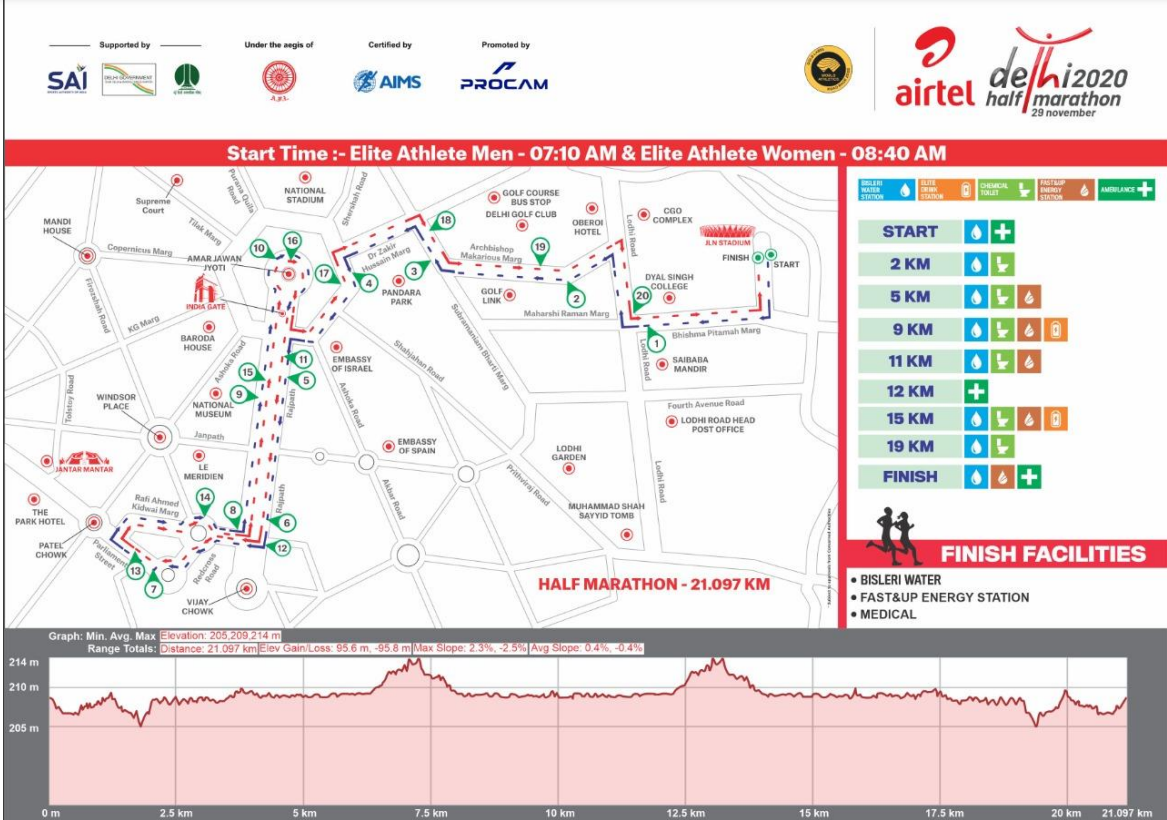 Vedanta Delhi Half Marathon – 2022 Registration & 2020 Results